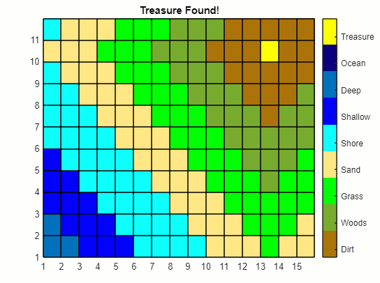 Treasure Hunt Game: Learn to Code - MATLAB & Simulink