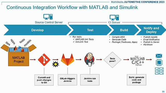 Proceedings - MATLAB & Simulink