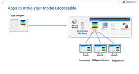 Building and Sharing Interactive Web Apps - MATLAB & Simulink
