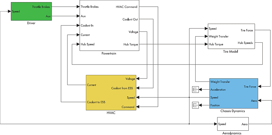 Using Model-Based Design to Build the Tesla Roadster - MATLAB & Simulink