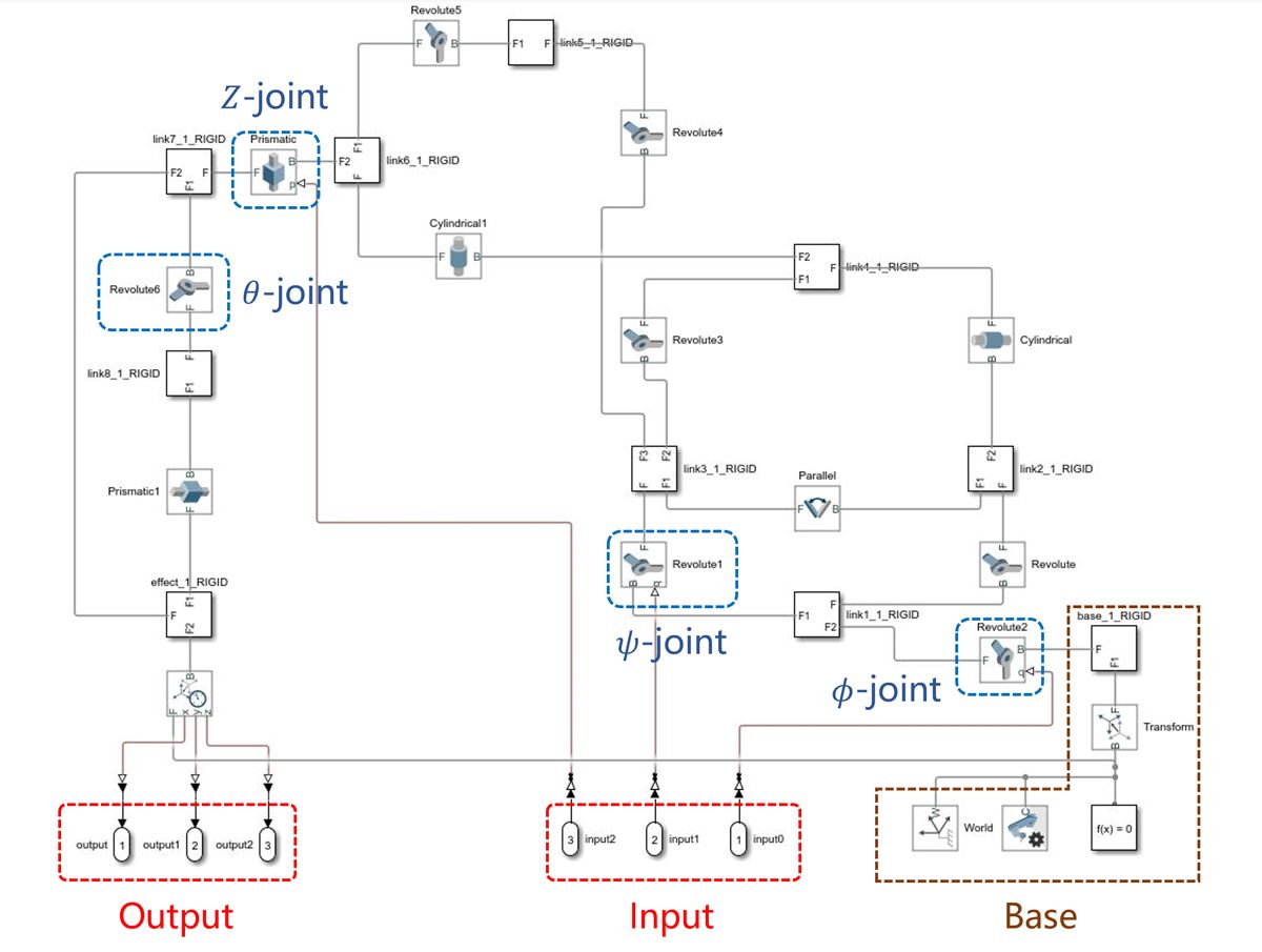 Advancing Microsurgery with Model-Based Design - MATLAB & Simulink