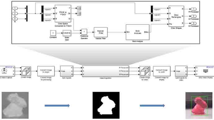 Applied Project-Based Learning: Building Applications for Low-Cost ...