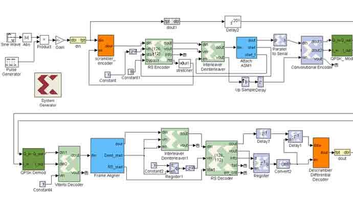 BAE Systems Proves the Advantages of Model-Based Design - MATLAB & Simulink