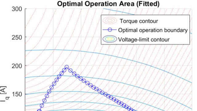 Designing a Torque Controller for a PMSM through Simulation on a ...