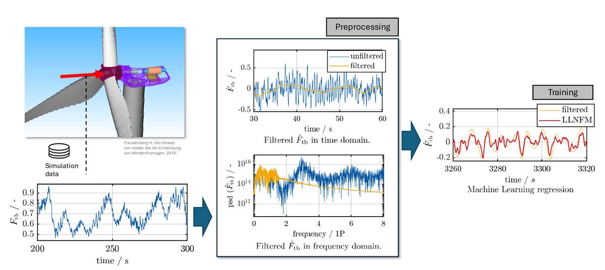 Enhancing Wind Turbines with Model Predictive Control - MATLAB & Simulink