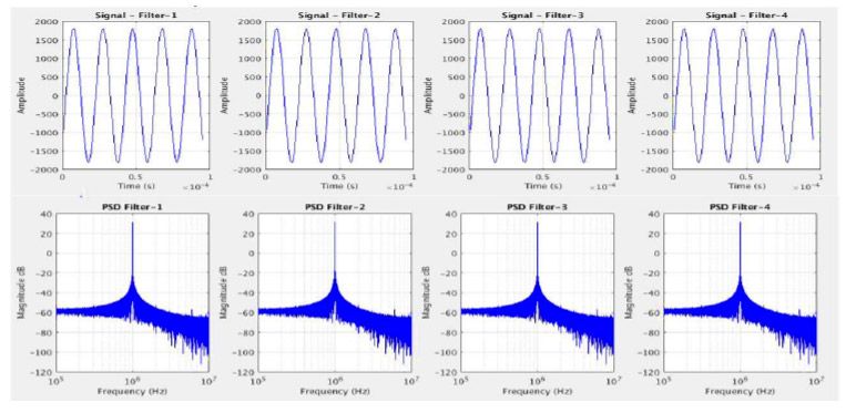 Environment In The Loop Verification Of Automotive Radar Ic Designs Matlab And Simulink