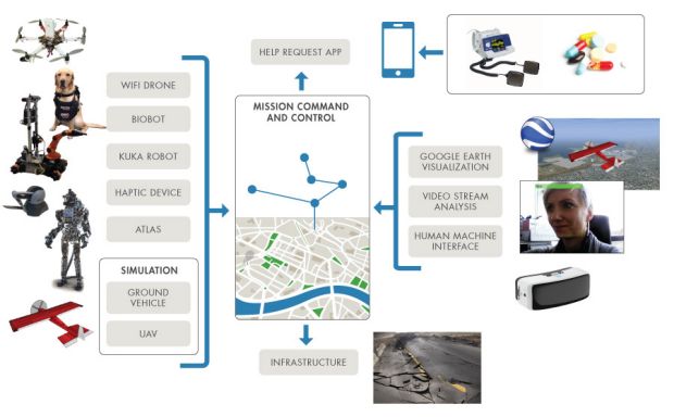 Implementing A Cyber Physical System With Matlab And Model Based Design Matlab And Simulink