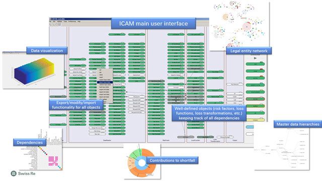 Integrating Risk Analytics And Modeling In A Production Enterprise Application Matlab And Simulink