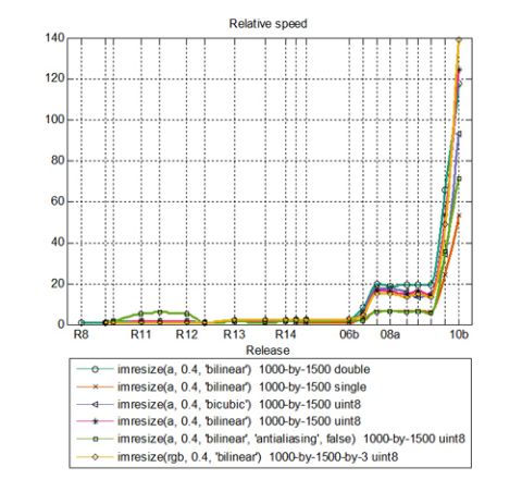 New Features for High-Performance Image Processing in MATLAB - MATLAB ...