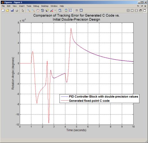 PID Control Design Made Easy - MATLAB & Simulink