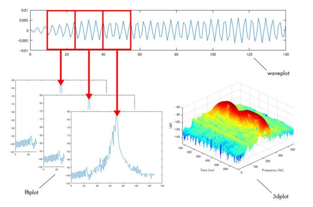 Protecting Endangered Owl Species with MATLAB Audio Processing ...