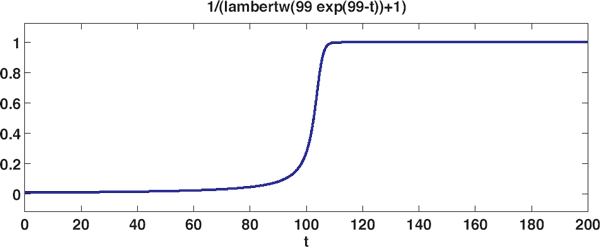 Stiff Differential Equations - MATLAB & Simulink