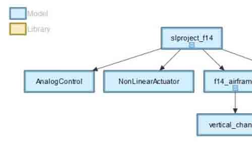 Team-Based Collaboration in Model-Based Design - MATLAB & Simulink