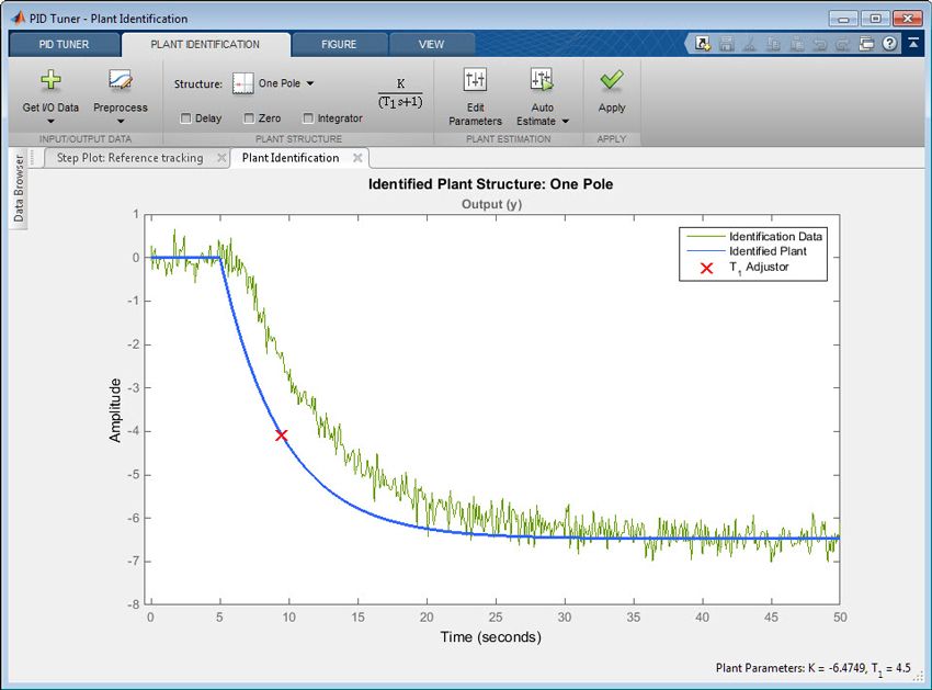 Tuning a PID Controller When a Plant Model Is Not Available - MATLAB ...