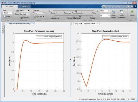 Tuning a PID Controller When a Plant Model Is Not Available - MATLAB ...