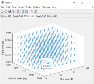 Virtual Development and Simulation in Automotive Design - MATLAB & Simulink