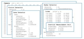 Visualize, Label, and Fuse Sensor Data for Automated Driving - MATLAB ...