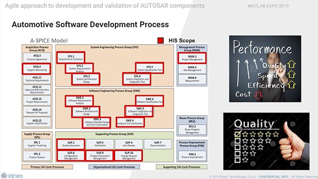 IDNEO Develops AUTOSAR Components Using Agile Model-Based Design ...