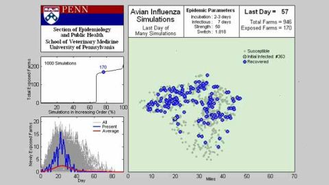 RTI International and University of Pennsylvania Model the Spread of ...