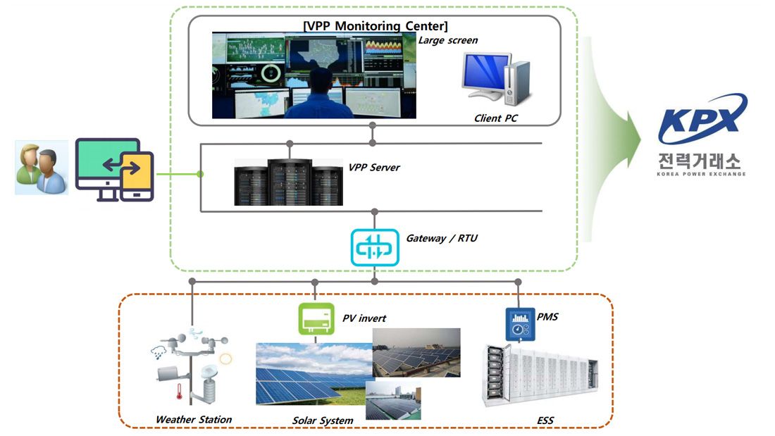 VGEN Develops Virtual Power Plant with Deep Learning and Machine ...