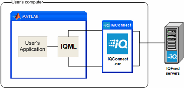 IQML - MATLAB connector to DTN IQFeed - Third-Party Products & Services ...