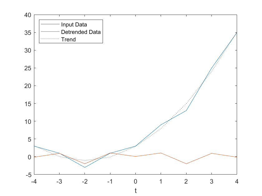 Data Preprocessing Techniques and Steps - MATLAB & Simulink