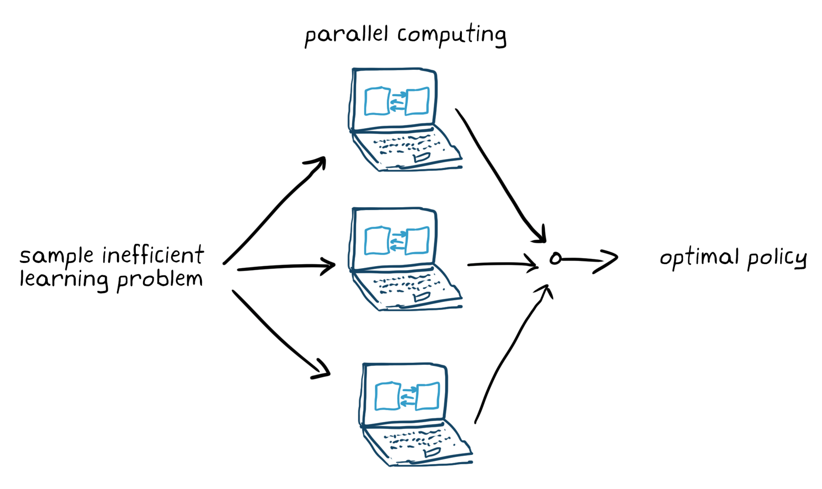 What Is Reinforcement Learning Matlab And Simulink