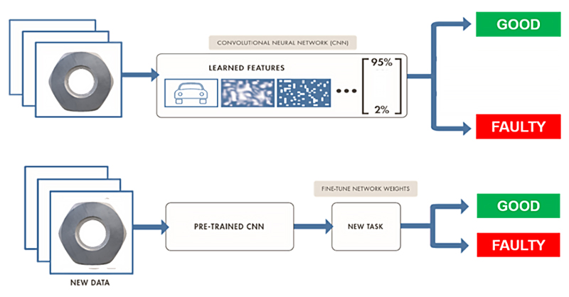 Visual Inspection - MATLAB & Simulink