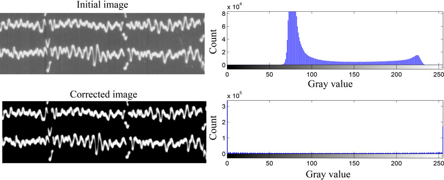 Revitalizing Decades-Old Analog Seismograms Through Image Analysis and ...