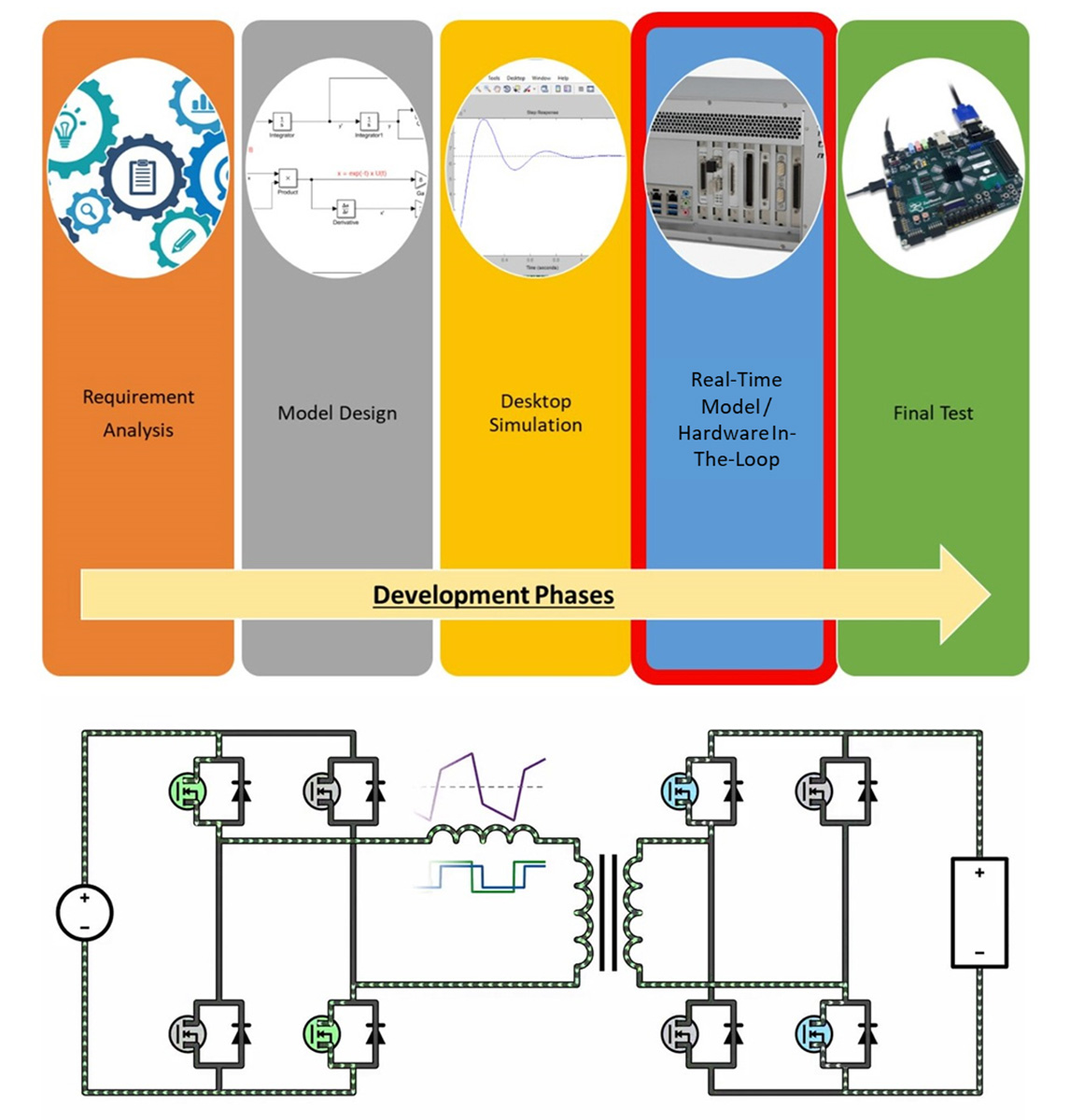 Aeromechs Accelerates DAB Controller Optimization - MATLAB & Simulink