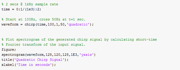 Downloading A Custom Waveform To An Arbitrary Waveform Generator Matlab And Simulink 3029