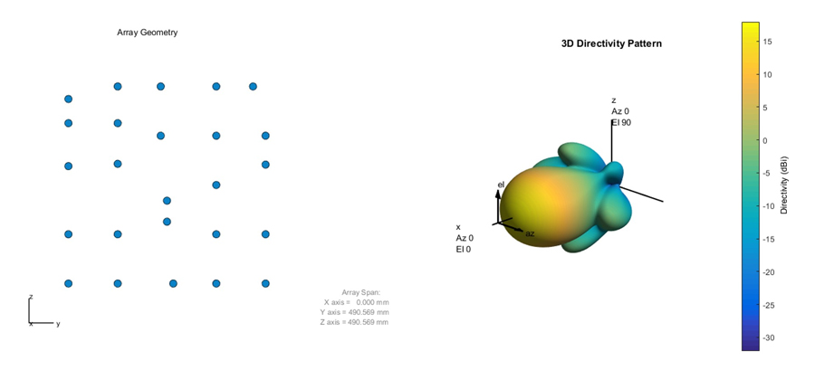 Synthesizing an Array from a Specified Pattern: An Optimization Workflow - MATLAB & Simulink