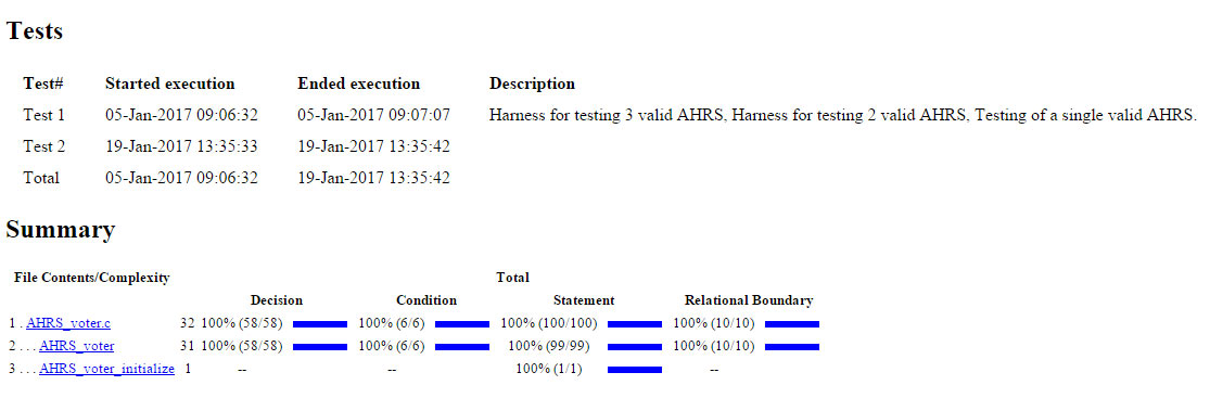 Verifying Models and Code for High-Integrity Systems - MATLAB & Simulink