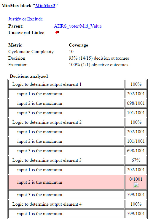 Verifying Models and Code for High-Integrity Systems - MATLAB & Simulink
