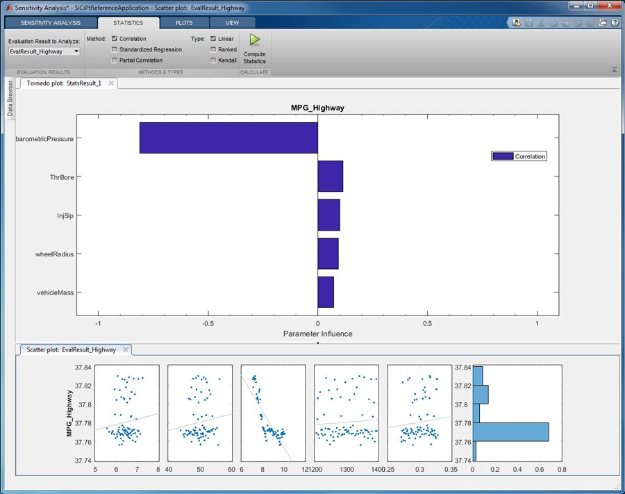 Using Sensitivity Analysis to Optimize Powertrain Design for Fuel ...