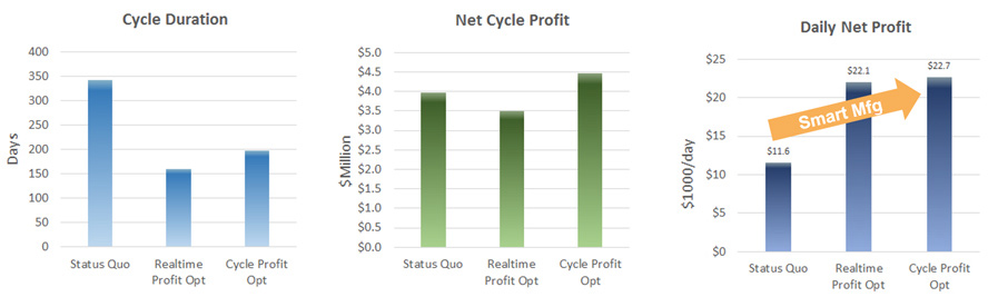 Regression Strategies for Large Datasets - MATLAB & Simulink
