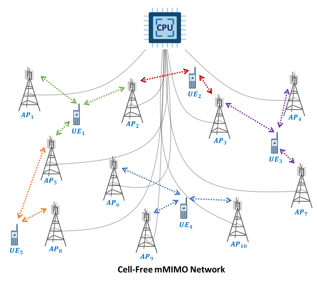 5G Advanced and 6G Design with MATLAB - MATLAB & Simulink