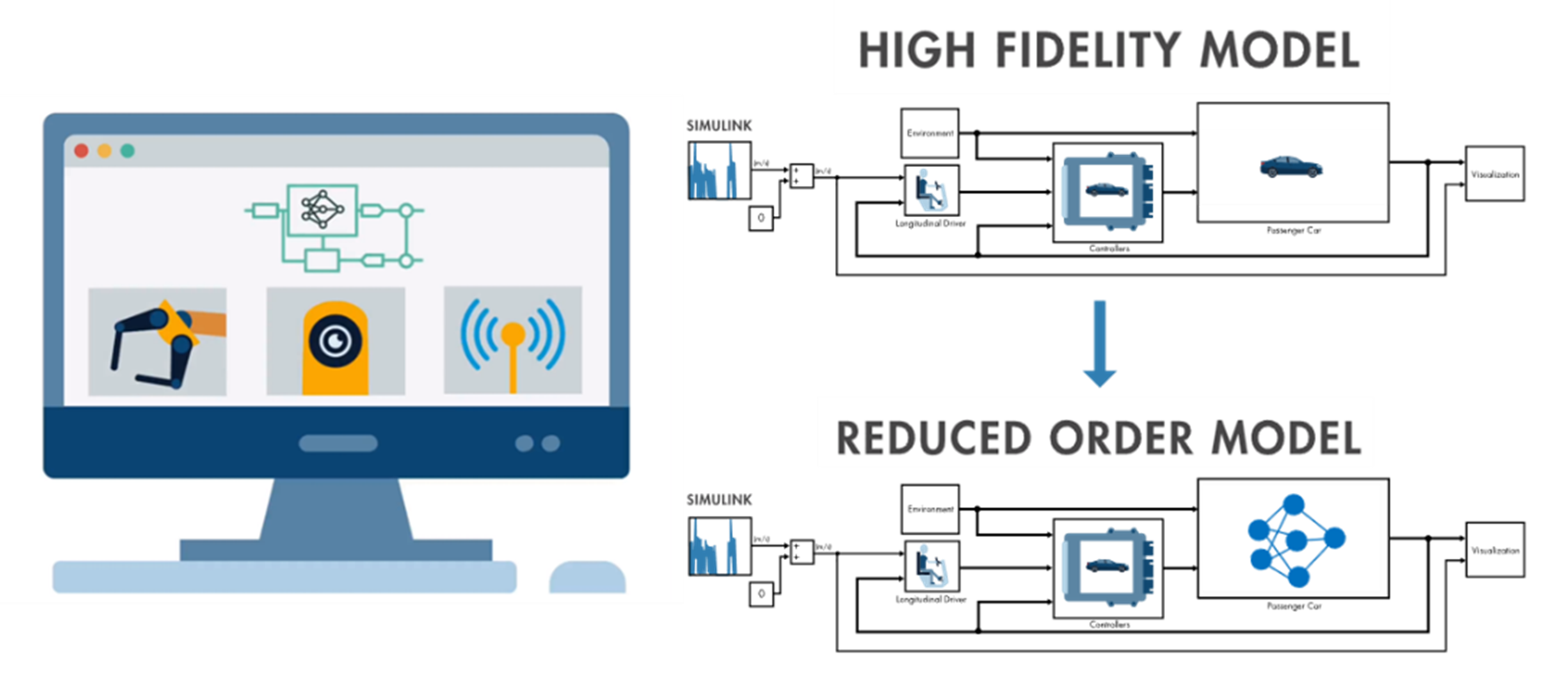 Combiner IA et Simulation pour améliorer la performance IA et ...