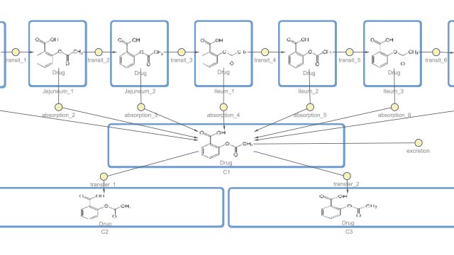 SimBiology Community - MATLAB & Simulink