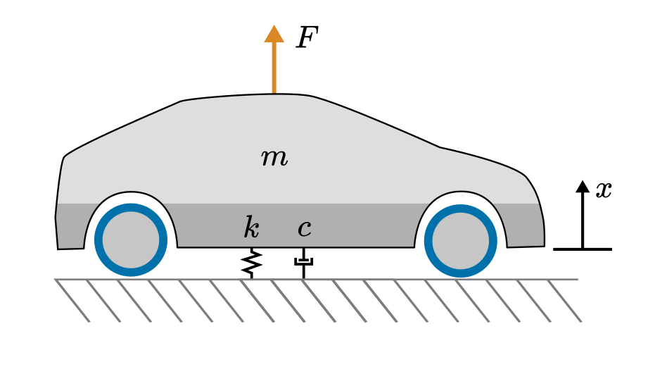 Mass Spring Damper Systems - MATLAB & Simulink