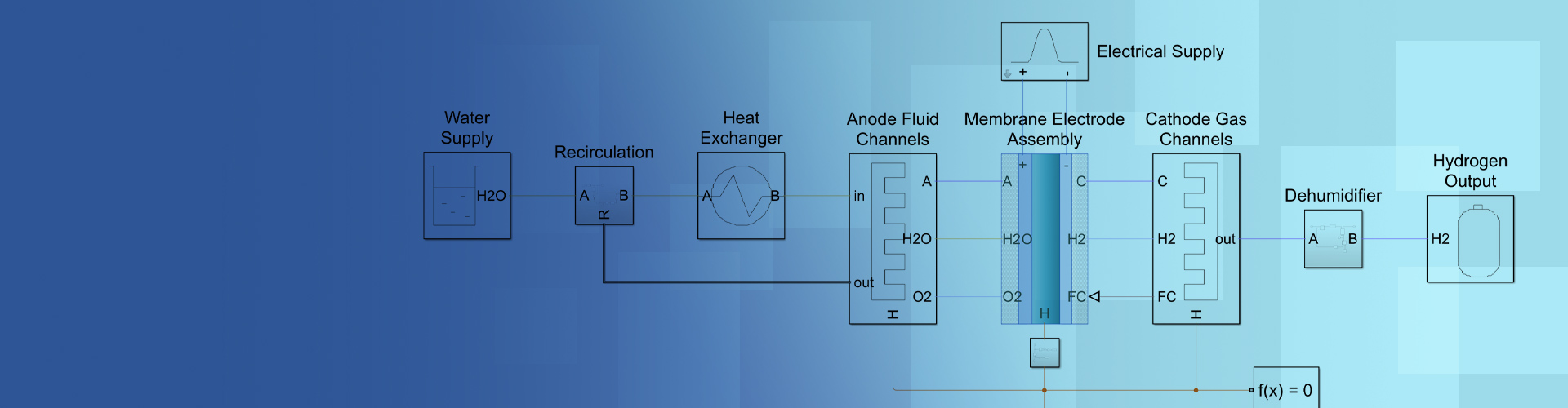 Designing Fuel Cell Systems Using System-Level Design - MATLAB & Simulink