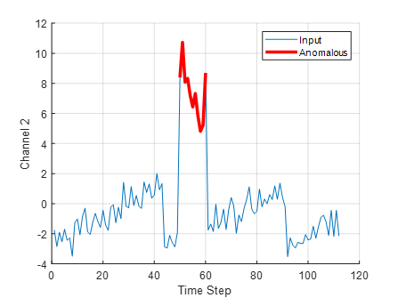 What Is Anomaly Detection - MATLAB & Simulink