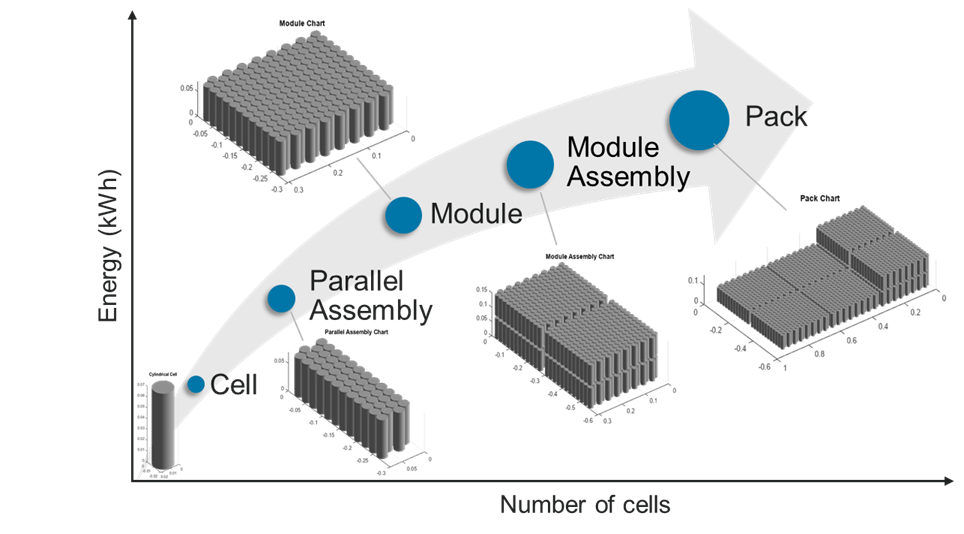 What Is a Battery Management System (BMS)? - MATLAB & Simulink