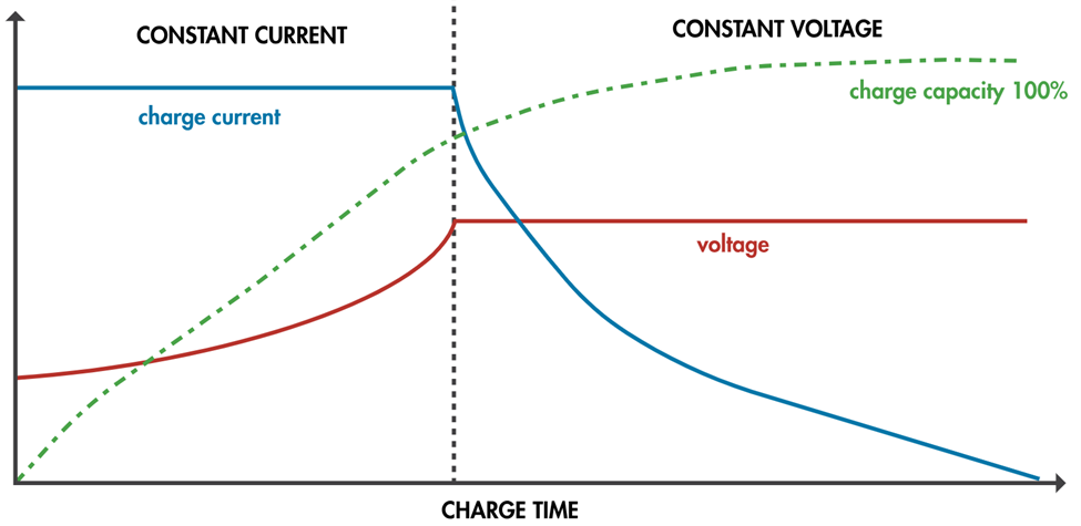 What Is a Battery Management System (BMS)? - MATLAB & Simulink