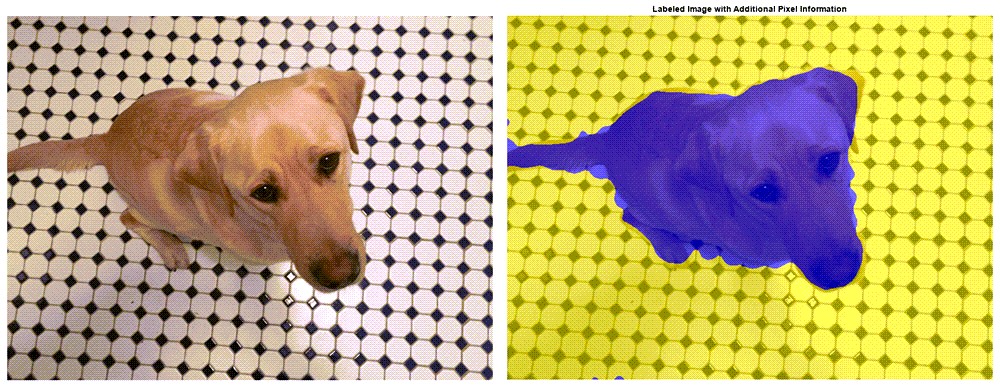 What Is Clustering? - MATLAB & Simulink