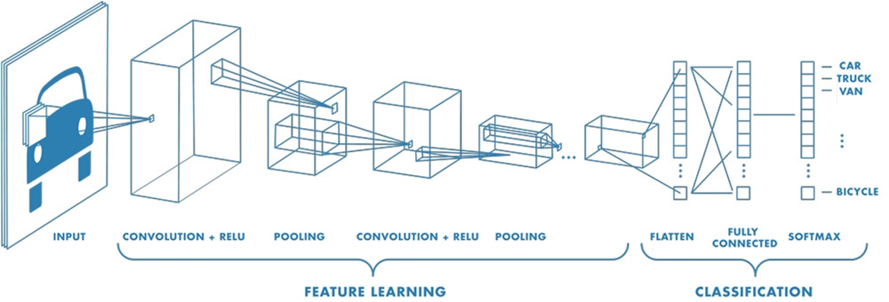 Convolution - MATLAB & Simulink