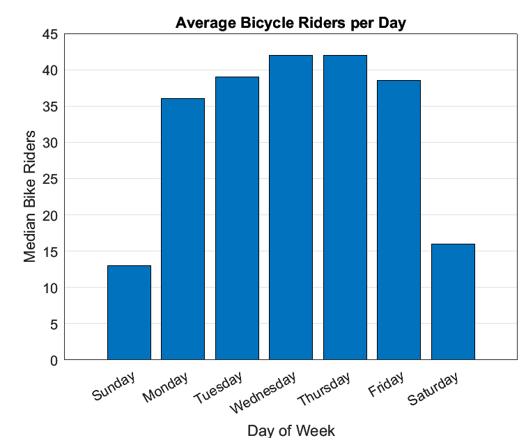 Data Visualization with MATLAB - MATLAB & Simulink