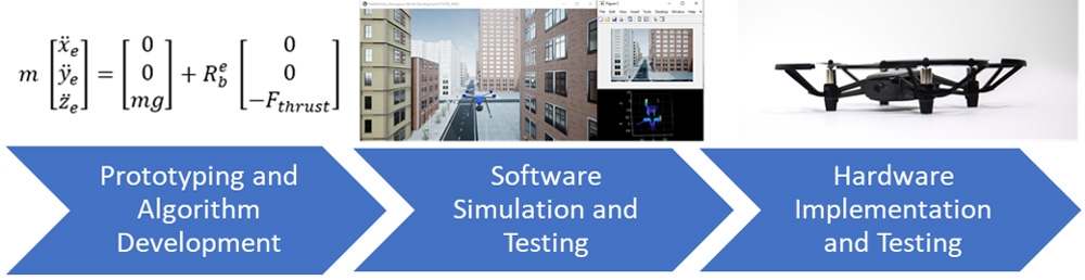Drone Programming - MATLAB & Simulink