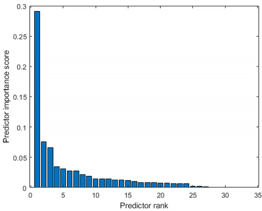 Feature engineering - MATLAB & Simulink