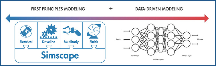 What Is a Digital Twin? - MATLAB & Simulink
